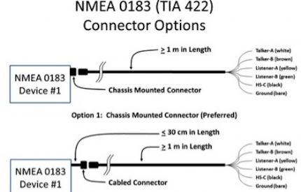 SuperyachtNews.com - Fleet - NMEA releases Version 4.10 of 0183 standard